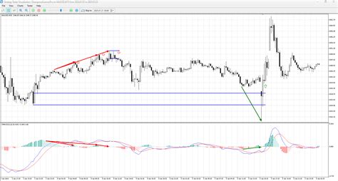 Divergence Scanner Pro 免费下载 交易工具用于 Metatrader 5