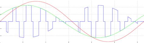 Principle Waveform Of Pwm Voltage Reference Red Line Current Green Download Scientific
