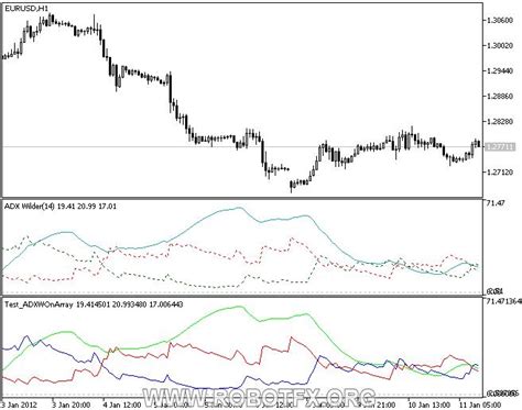 Alice Wonders On Linkedin Incadxwonarray Library For Metatrader 5