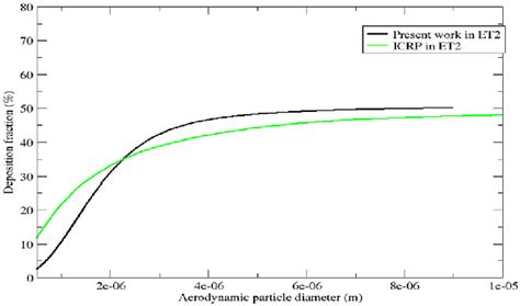 Extrathoracic Region Et2 Comparison Download Scientific Diagram