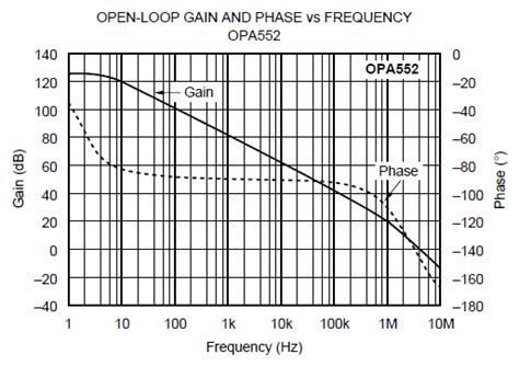 OPA Amplifiers Forum Amplifiers TI E E Support Forums