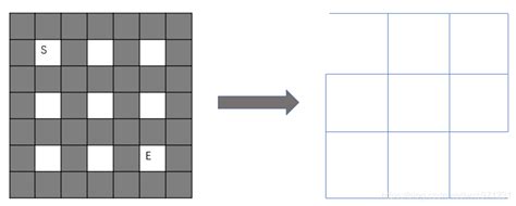 使用prim算法生成随机迷宫 prim算法生成迷宫 csdn博客