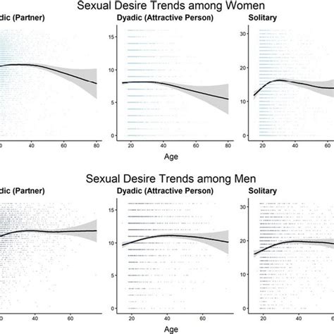 Interactions Between Gender Sex And Sexual Orientation Means Of Sexual Download Scientific
