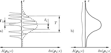 Figure 9 From Metalinsulator Transition In A Weakly Interacting Many