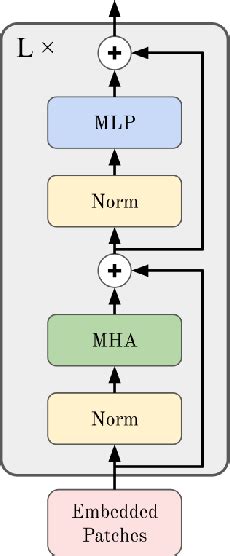 Figure 1 From Scene Text Recognition With Permuted Autoregressive