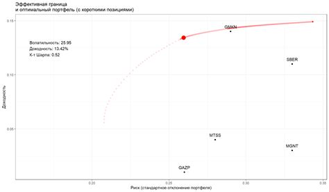 Оптимизация инвестиционных портфелей Количественные финансы”