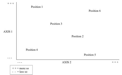 Abstract Positional Map Source Adapted From Clarke 2005 P 129 Download Scientific Diagram