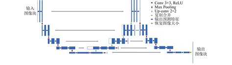 遥感图像语义分割空间全局上下文信息网络