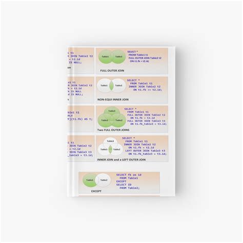 Sql Server Join Types Postercheat Sheet Socks For Sale By Steve