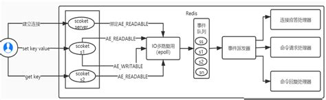 redis的io多路复用原理解析（上）