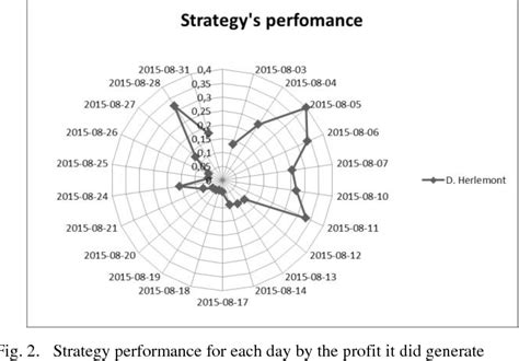 Figure 2 From Cpu And Gpu Implementations For High Frequency Trading In