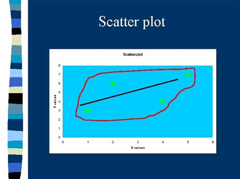 Lecture 10 Correlation And Regression Introduction To Correlation