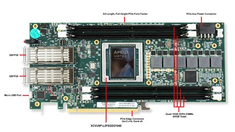 Amd Virtex™ Ultrascale™ Fpga Vcu1525 가속 개발 키트