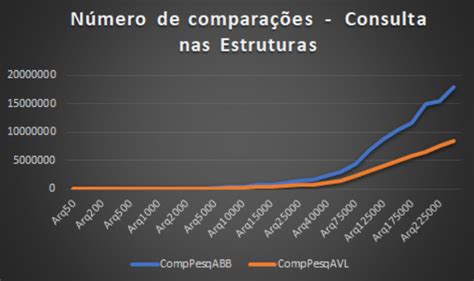 GitHub Stopasola Tree Algorithms Analysis Work Analyzing Chronological And Comparison