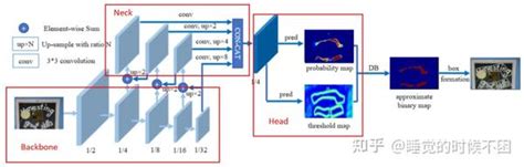Real Time Scene Text Detection With Differentiable Binarization 知乎