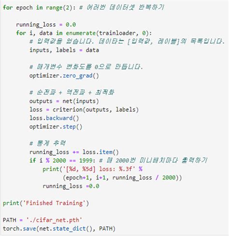 Github Taewoneum Cnn By Pytorch