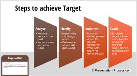 PowerPoint SmartArt List Graphics Templates Presentation Process Creative Presentation Ideas