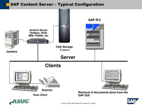 Ppt Sap Document Management System Integration With Content Servers Powerpoint Presentation
