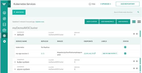Deploying To Azure Kubernetes With Helm Draft And Codefresh