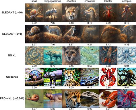 Figure 7 From Fine Tuning Of Continuous Time Diffusion Models As Entropy Regularized Control