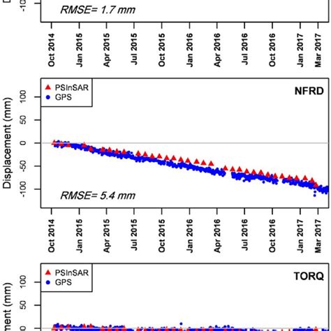 Comparison Between Psi Results And Gps Observations Projected Into Los Download Scientific