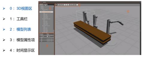 exploring the possibilities of robotics research and development with