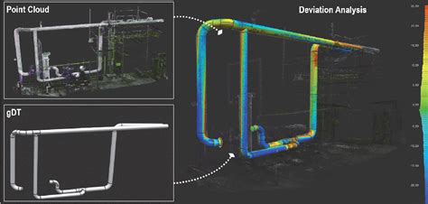 Figure 3 From Geometric Accuracy Of Digital Twins For Structural Health Monitoring Semantic