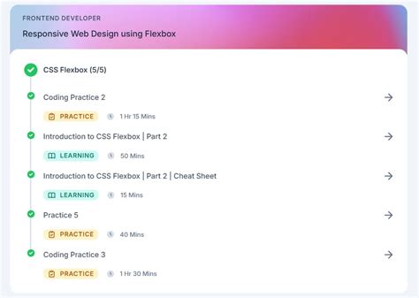Day52 100daysofcode Learningprogress Nxtwave Ccbp Consistency