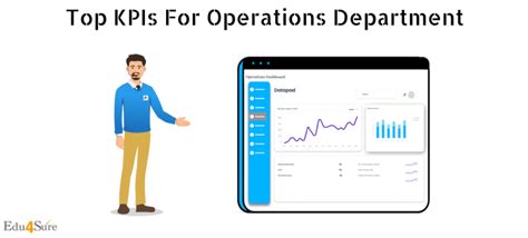 Top 15 Kpis For Operations Department Edu4sure