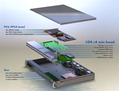 Lda Technologies Is Pioneering Fpga Board Enclosure With 25gbe