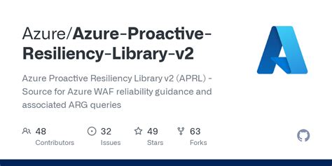 Azure Proactive Resiliency Library V2 Editorconfig At Main Azure