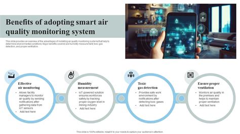 Benefits Of Adopting Smart Air Quality Monitoring IoT Thermostats To Control HVAC System IoT SS
