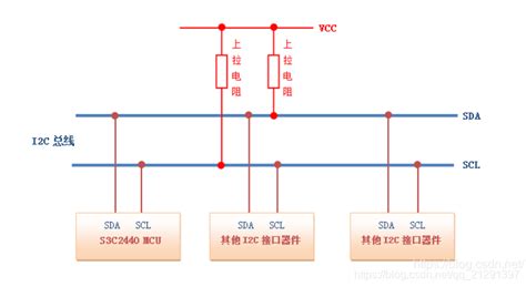 Iic总线上挂载多个从机的程序实现stm32qq21291397 Gitcode 开源社区