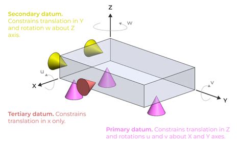 Five Flute Engineering Design Review Platform For Modern Hardware Teams
