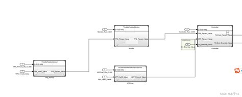 基于matlab实现autosar软件开发 答疑2matlab Autosar Csdn博客