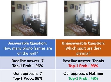 Figure 1 From Semantic Multi Modal Reprojection For Robust Visual Question Answering Semantic