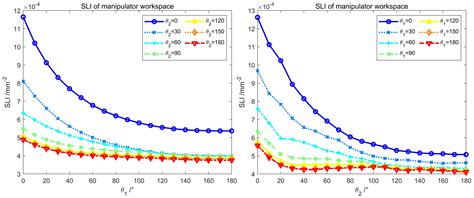 Workspace Description And Evaluation Of Master Slave Dual Hydraulic