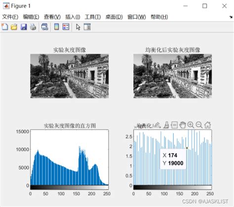Matlab实现：图像直方图均衡化与灰度变换编程实现图像的灰度变换包括图像变暗、图像变亮、降低对比度和直方图均衡化处理 Csdn博客