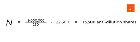 What Is Anti Dilution What Startup Founders Need To Know