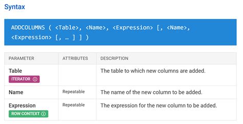 Row Context In Dax Explained Visually Sqlbi