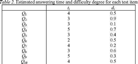 Table 2 From A Particle Swarm Optimization Approach To Composing Serial