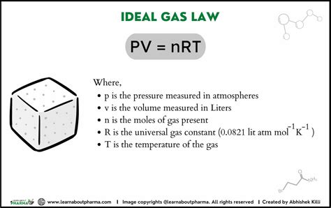 Density Definition Units Calculations And Explanation