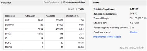 Fpga实现 Tcpip 协议栈 服务器 纯vhdl代码编写 提供4套vivado工程源码和技术支持9527华安 Csdn Csdn博客