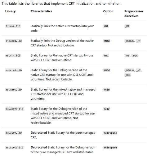 function id signature set · issue 443 · mandiant capa · github