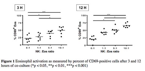 How To Read The Statistical Significance Of This Graph R Mcat