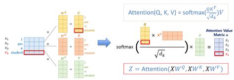 Transformer 정리 Only Advance