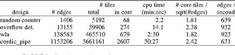 Table 1 From An Efficient Algorithm For Analysis Of Non Orthogonal