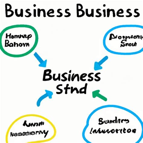 Starting A Small Business Class Exploring Types Benefits And Steps To