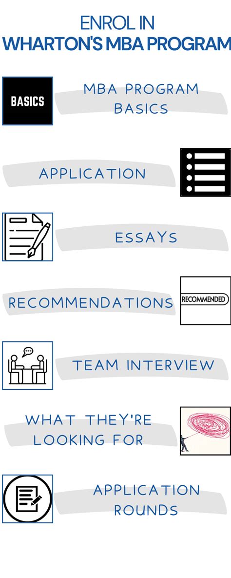 How To Enrol In Whartons Mba Program