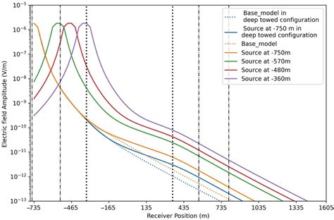 An Introduction To The Application Of Marine Controlled Source Electromagnetic Methods For